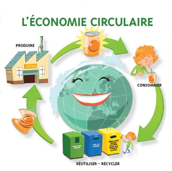 Gestion efficace des déchets et promotion de l'économie circulaire